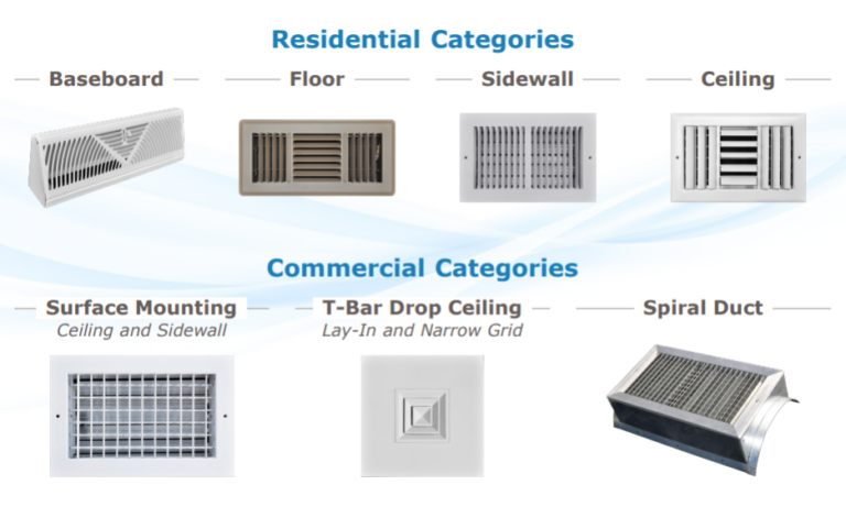 The Ultimate Guide to Choosing the Right Grilles, Registers, and ...