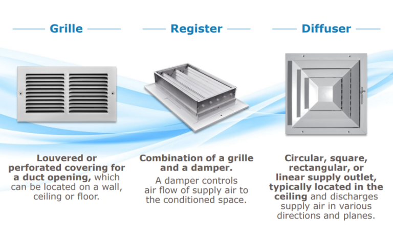 The Ultimate Guide to Choosing the Right Grilles, Registers, and Diffusers for an HVAC System ...