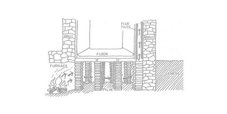 The Ancient Roots of Air Conditioning: A Journey Through Time - East ...